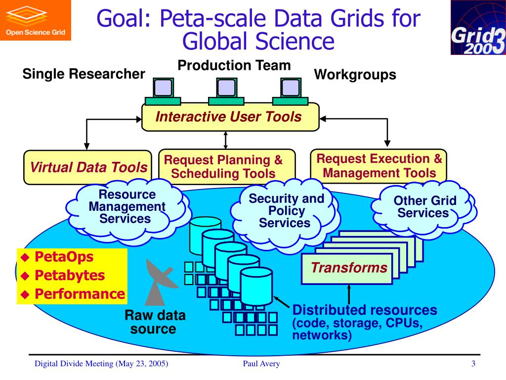 PPT - Paul Avery University of Florida avery@phys.ufl PowerPoint ...