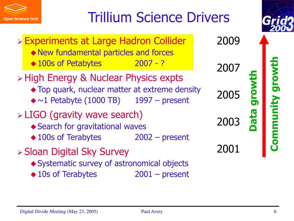 PPT - Paul Avery University of Florida avery@phys.ufl PowerPoint ...