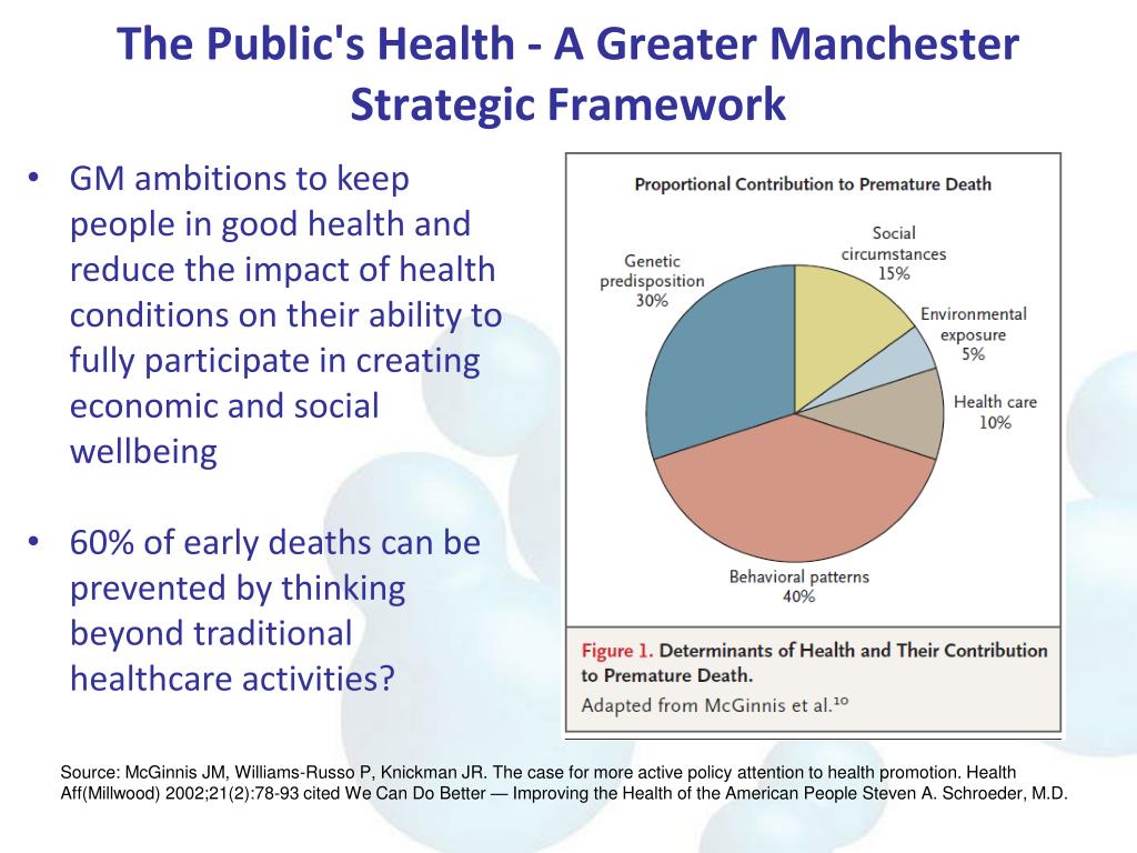PPT - The Public’s Health - Greater Manchester Opportunities PowerPoint ...
