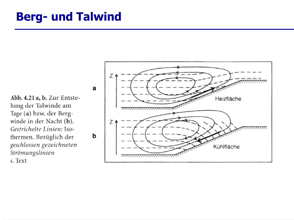 PPT - Einführung in die Klimatologie PowerPoint Presentation, free ...