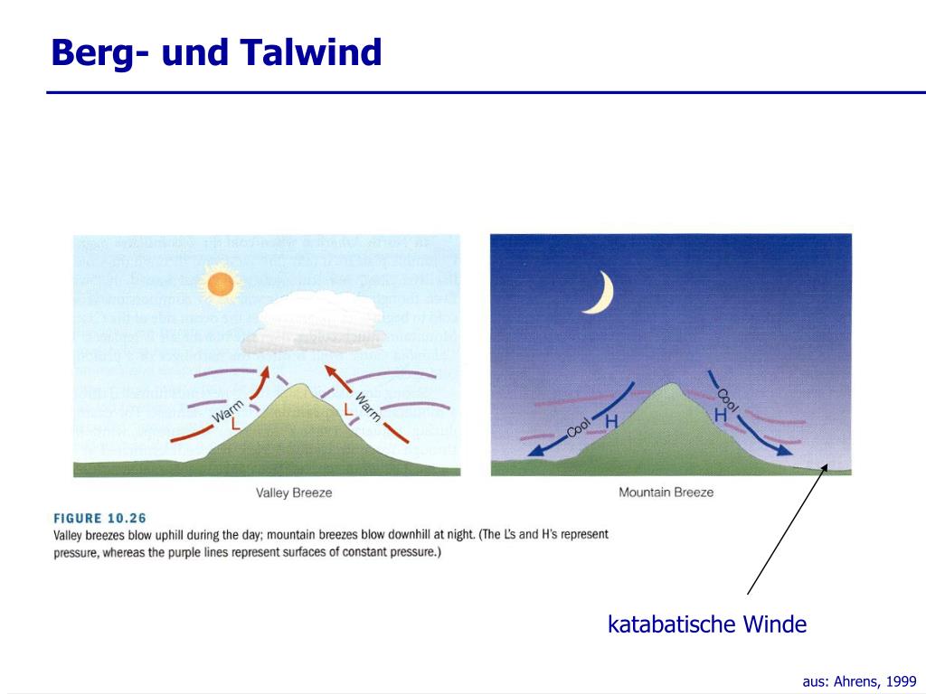 PPT - Einführung in die Klimatologie PowerPoint Presentation, free ...