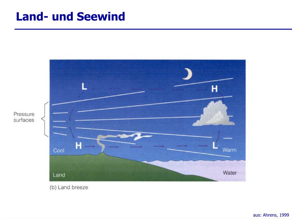 PPT - Einführung in die Klimatologie PowerPoint Presentation, free ...