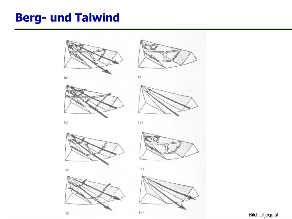 PPT - Einführung in die Klimatologie PowerPoint Presentation, free ...