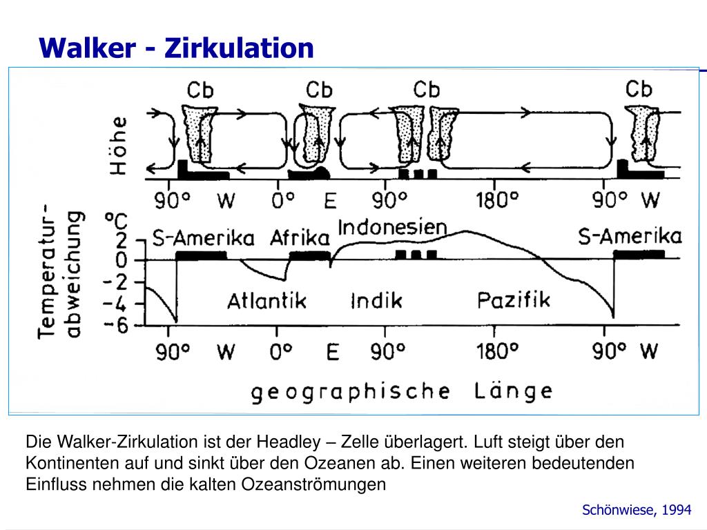 PPT - Einführung in die Klimatologie PowerPoint Presentation, free ...