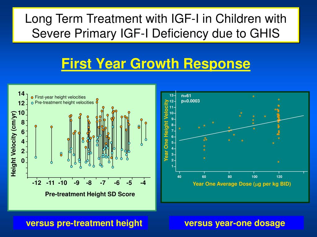 PPT - IGF-I Therapy of Primary IGF Deficiency Efficacy and Safety ...
