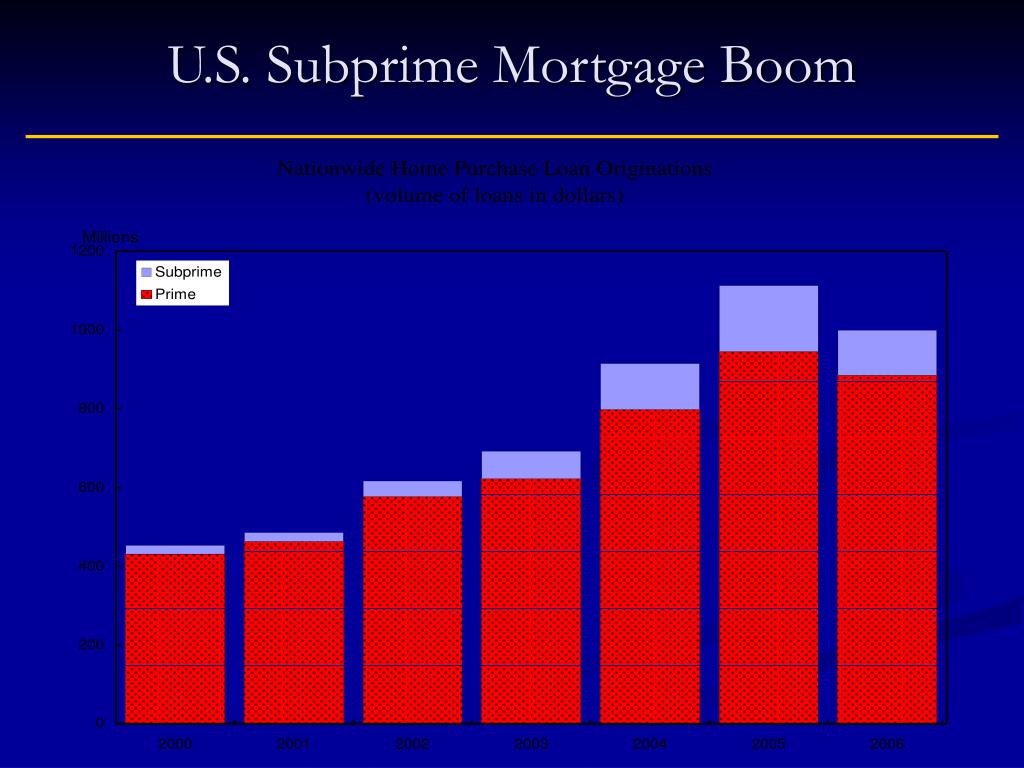 PPT - Credit Booms and Lending Standards: Evidence from the Subprime ...