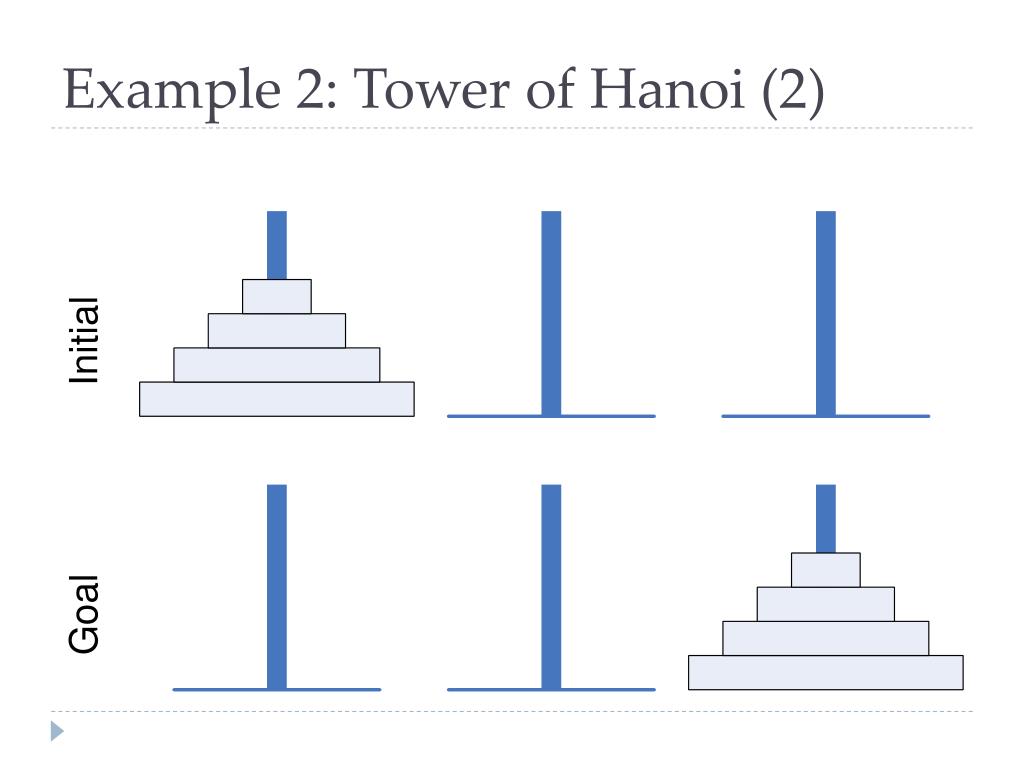 Ppt Design And A N Alysis Of Algorithm Recursive Algorithm Analysis Powerpoint Presentation