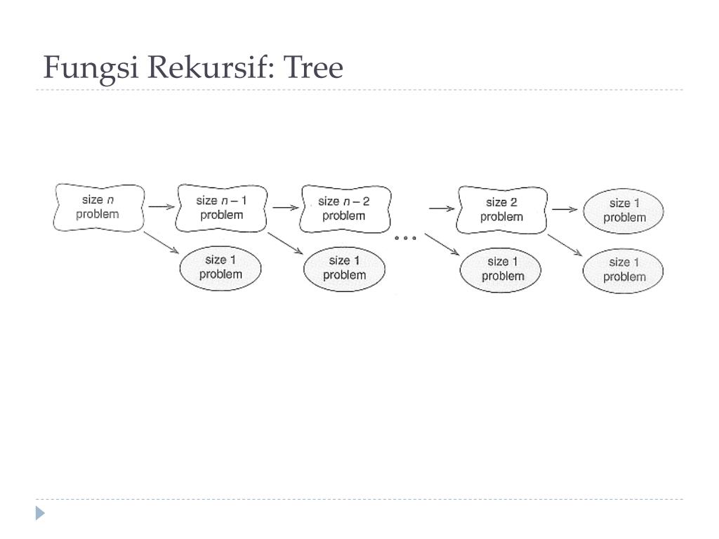 Ppt Design And A N Alysis Of Algorithm Recursive Algorithm Analysis Powerpoint Presentation