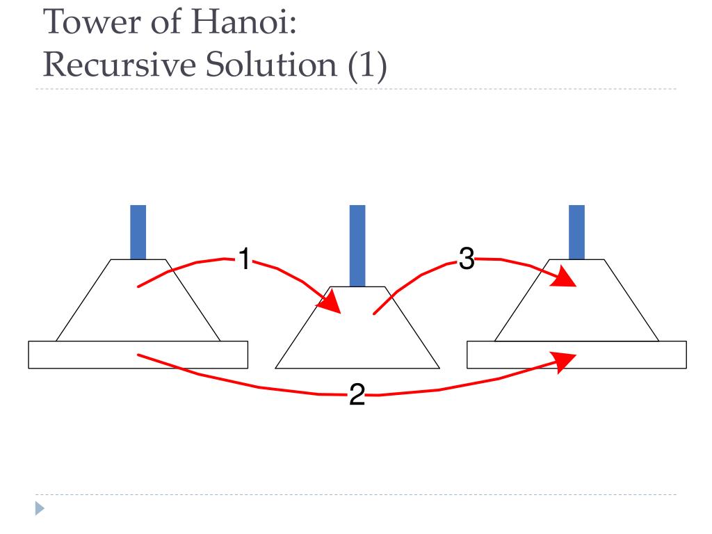 Ppt Design And A N Alysis Of Algorithm Recursive Algorithm Analysis Powerpoint Presentation