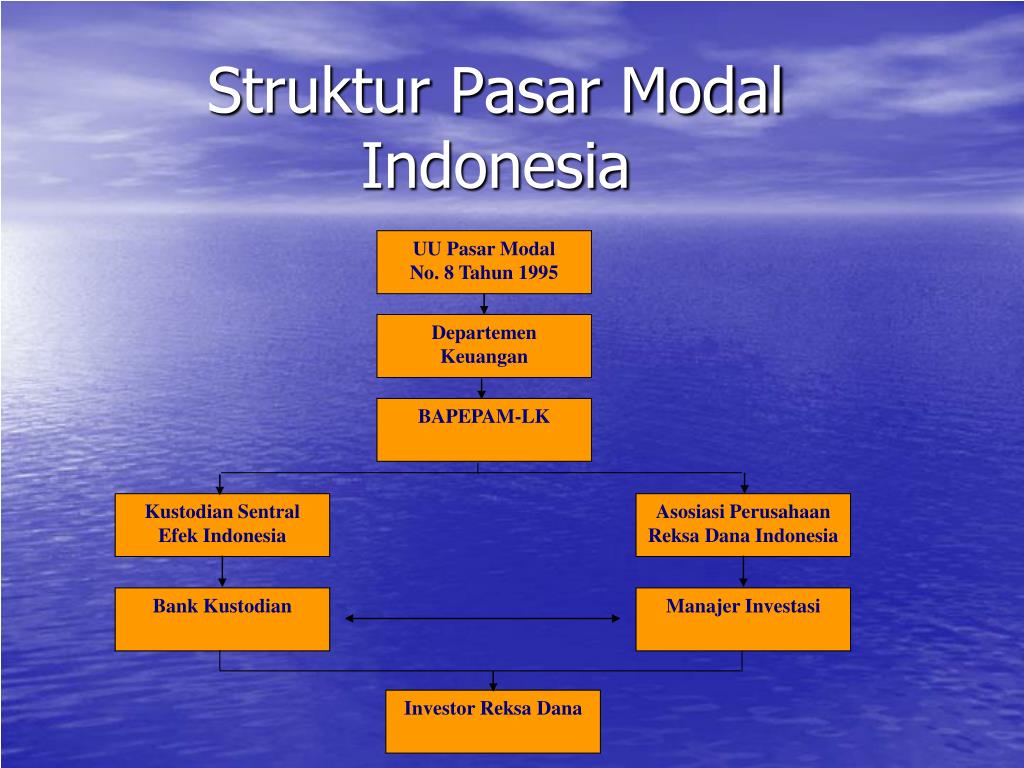 Ppt Pasar Modal Indonesia Powerpoint Presentation Free Download Id