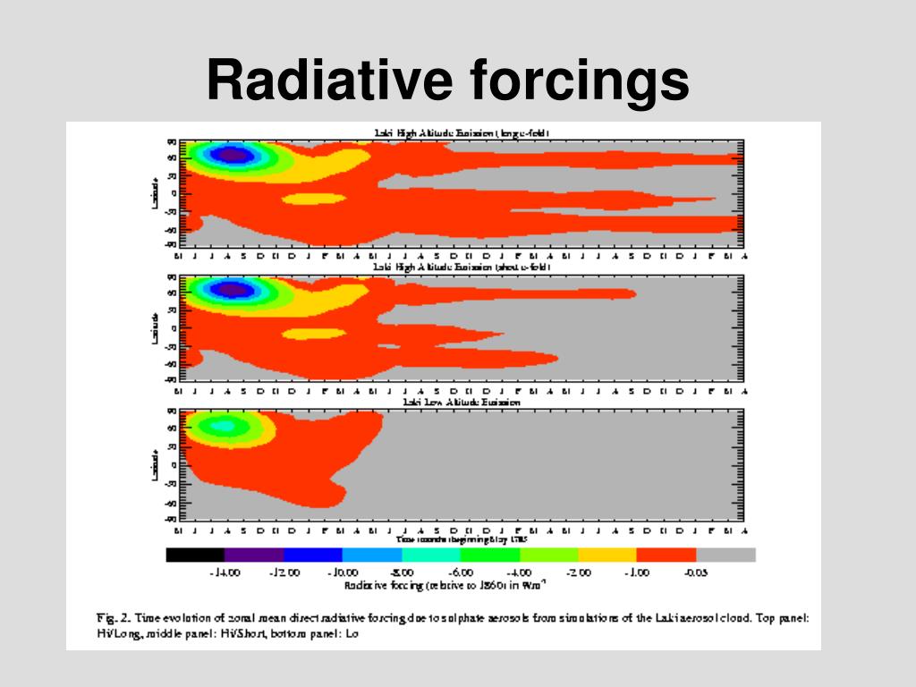 PPT - Atmospheric Impact of the 1783-1784 Laki volcanic eruption ...
