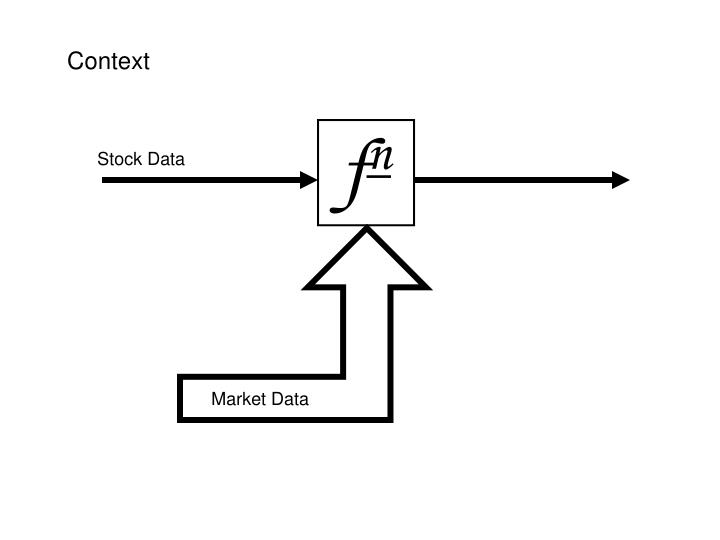 PPT - Context PowerPoint Presentation, free download - ID:3498581