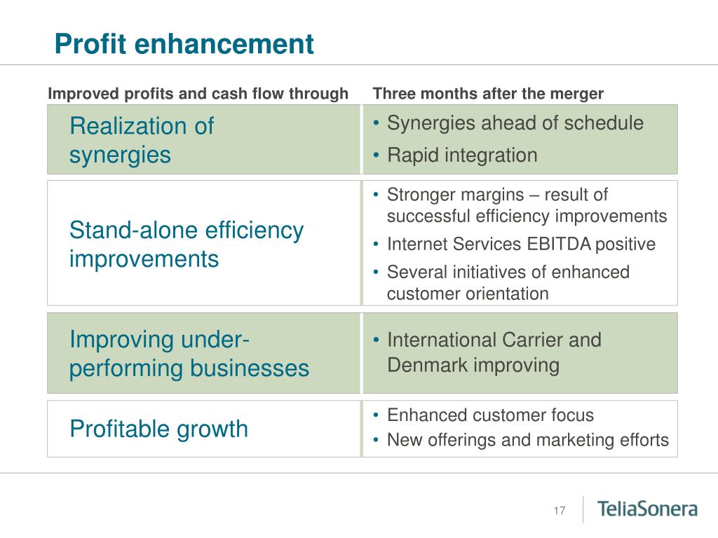 PPT - Interim report January-March 2003 Anders Igel President and CEO ...