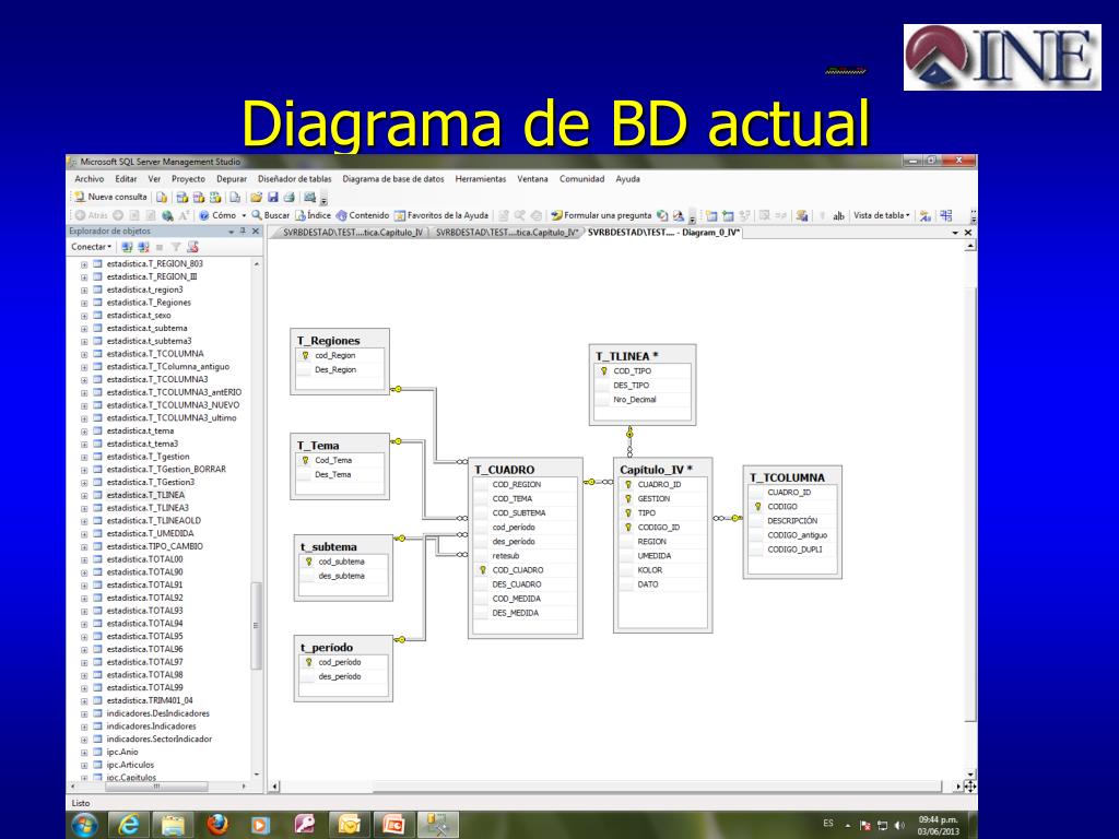 PPT - UNITED NATIONS “DEPARTAMENT OF ECONOMIC AND SOCIAL AFFAIRS ...