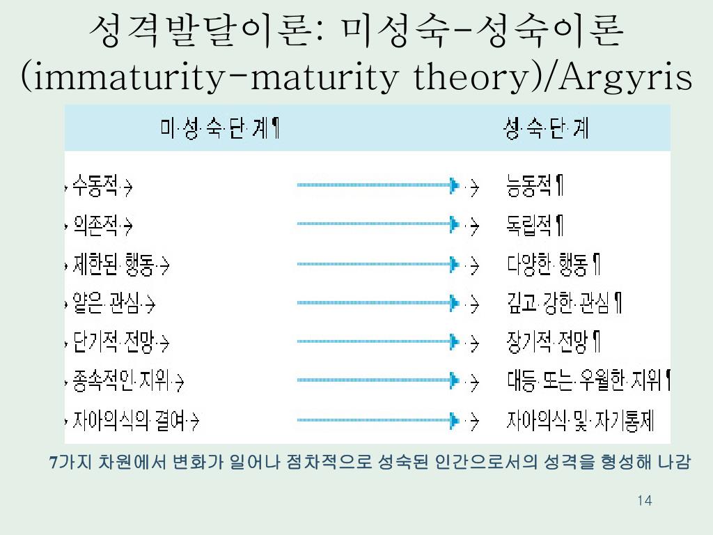 PPT - 제 2 부 개인수준 행동 PowerPoint Presentation, free download - ID:3499434