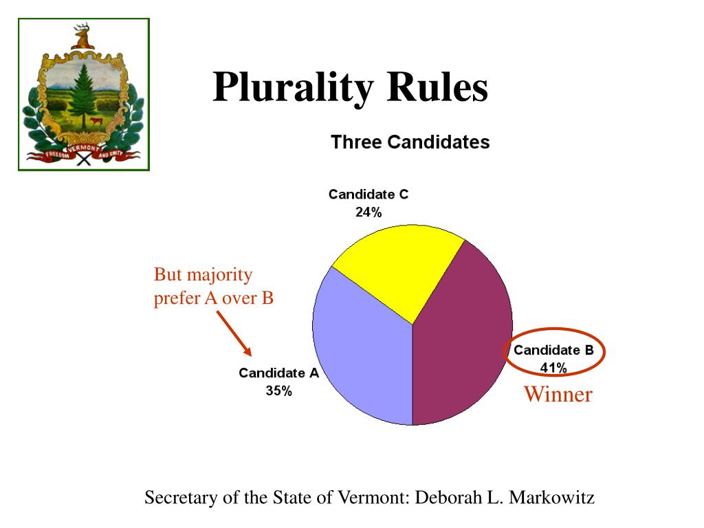 PPT - Instant Runoff Voting (Ranked Choice Voting) PowerPoint ... PPT - Instant Runoff Voting (Ranked Choice Voting) PowerPoint ...