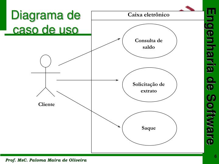 PPT - UML Diagramas de Caso de Uso (USE-CASE) PowerPoint Presentation - ID:3499452