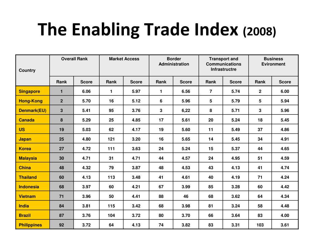 PPT - EU BILATERAL AGENDA WITH STRATEGIC TRADE PARTNERS PowerPoint ...