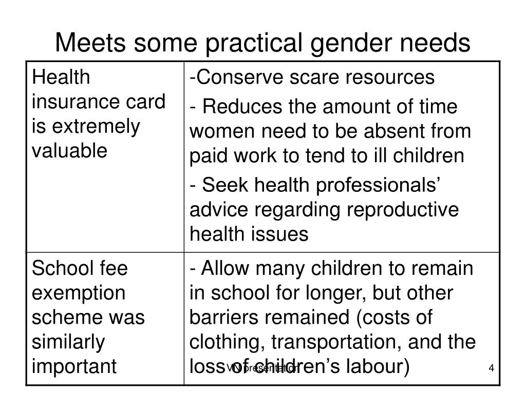 PPT - Enhancing Gender Equality in Vietnam's Poverty Reduction Program ...