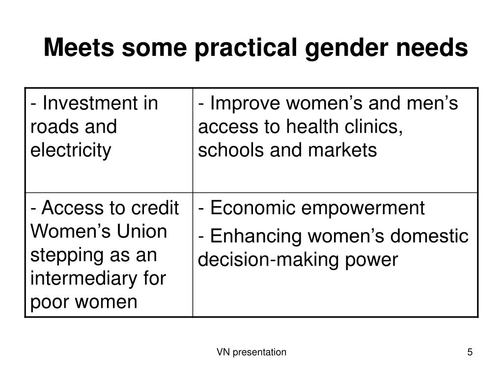 PPT - Enhancing Gender Equality in Vietnam's Poverty Reduction Program ...