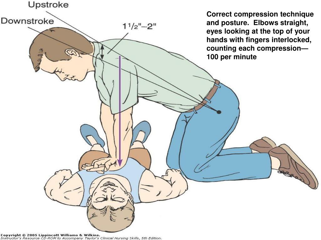 PPT - American Heart Association (AHA) PowerPoint Presentation, free ...