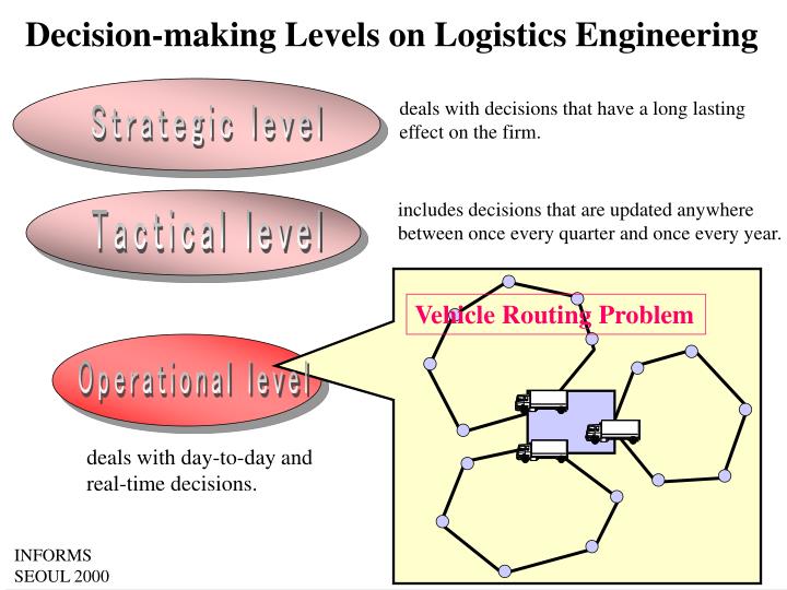 PPT - Decision-making Levels on Logistics Engineering PowerPoint ...