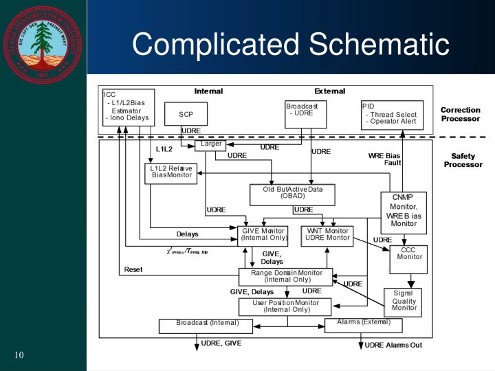 PPT - The Wide Area Augmentation System (WAAS) PowerPoint Presentation ...