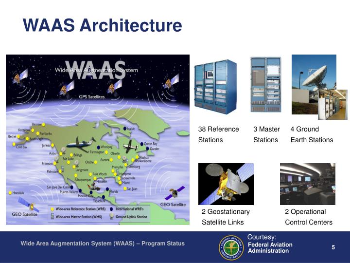 PPT - The Wide Area Augmentation System (WAAS) PowerPoint Presentation ...