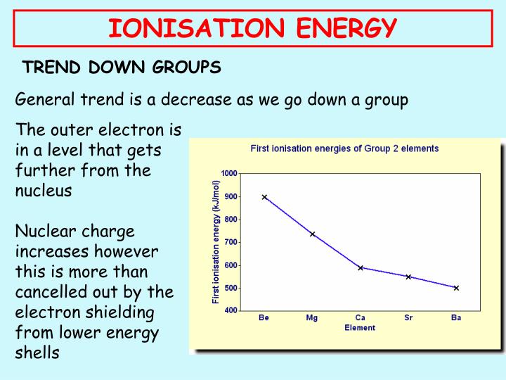 PPT - IONISATION ENERGY PowerPoint Presentation - ID:3500637