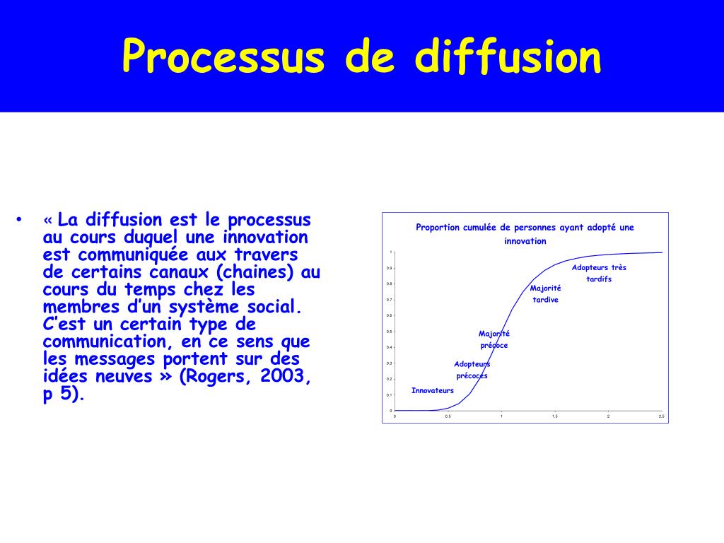 PPT - Contraception au cours du parcours de vie PowerPoint Presentation ...