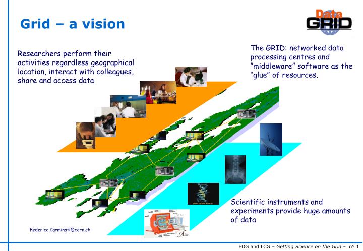 PPT - Grid – a vision PowerPoint Presentation, free download - ID:3501159