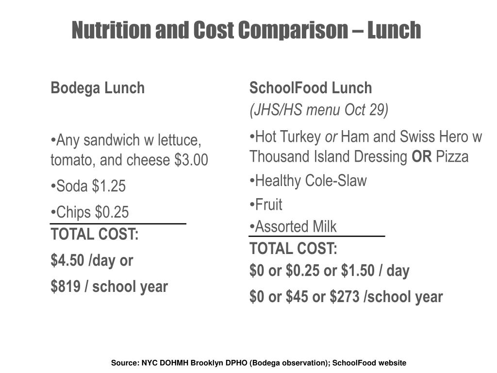PPT - Parent Advocacy Training: School Food PowerPoint Presentation ...