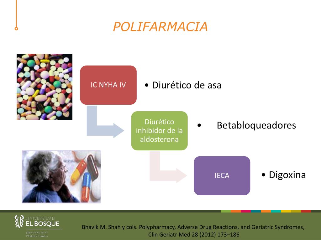 PPT - POLIFARMACIA , REACCIONES ADVERSAS Y SINDROMES GERIATRICOS ...