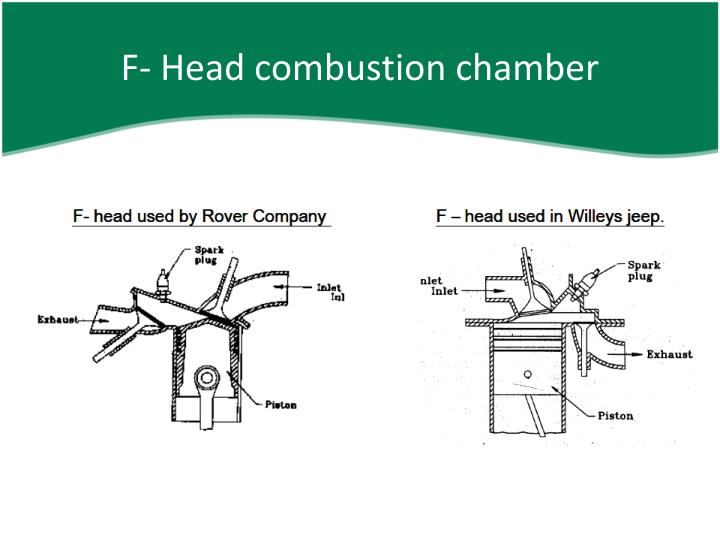 PPT - Internal Combustion Engines PowerPoint Presentation - ID:3502358