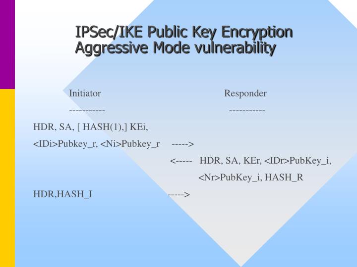 PPT - IPSec/IKE Public Key Encryption Aggressive Mode vulnerability ...