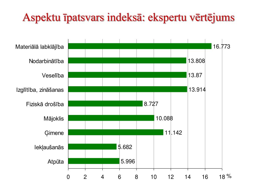 PPT - Dzīves kvalitātes indekss kā Latvijas izaugsmes komplekss ...