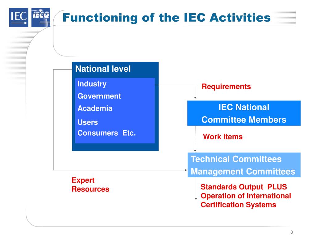 PPT - Chris Agius Executive Secretary IECQ PowerPoint Presentation ...
