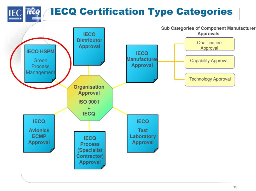 PPT - Chris Agius Executive Secretary IECQ PowerPoint Presentation ...
