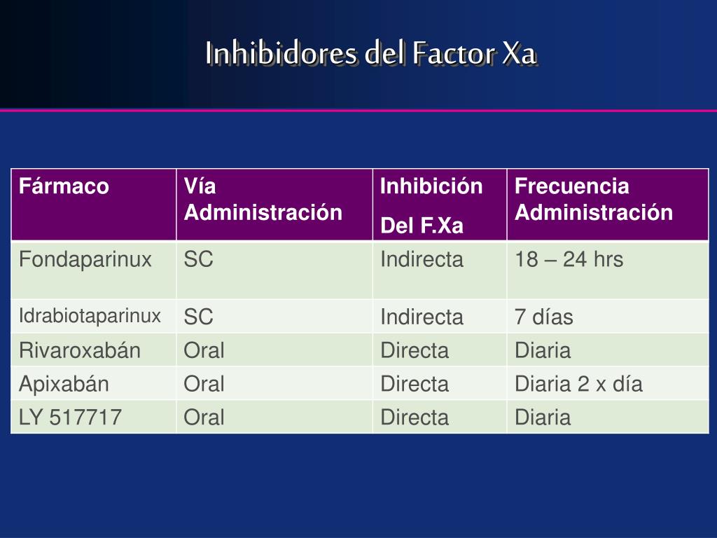 PPT - Pasado, Presente y Futuro de los Anticoagulantes PowerPoint ...