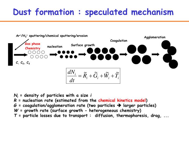 PPT - Dust formation : speculated mechanism PowerPoint Presentation ...