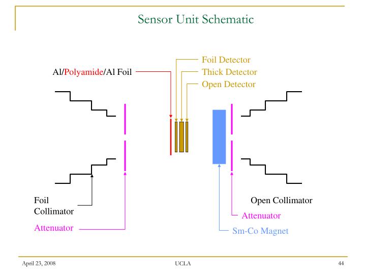 PPT - Solid State Detectors and Instrumentation PowerPoint Presentation ...