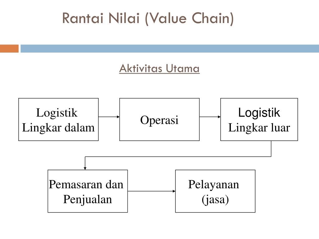 PPT - TEKNOLOGI INFORMASI DAN STRATEGI PERUSAHAAN PowerPoint ...