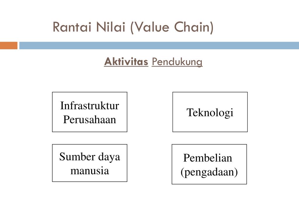PPT - TEKNOLOGI INFORMASI DAN STRATEGI PERUSAHAAN PowerPoint ...