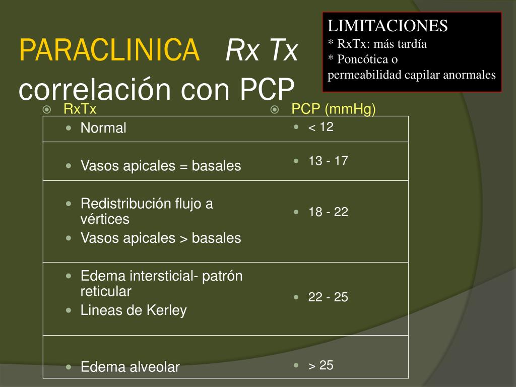 PPT - Actualización en el tratamiento de la insuficiencia cardiaca ...