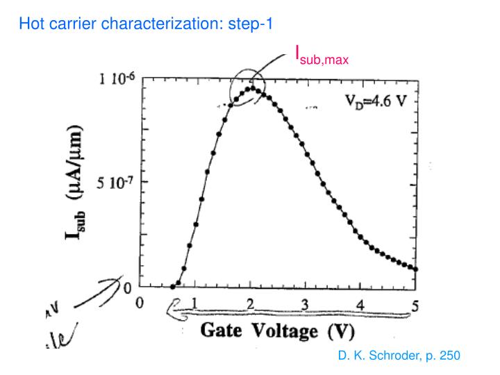 PPT - 半導體量測技術 Semiconductor Materials and Device Characterization ...