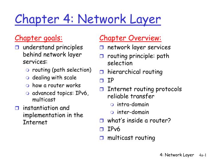 Ppt Chapter 4 Network Layer Powerpoint Presentation Free Download Id 3504069