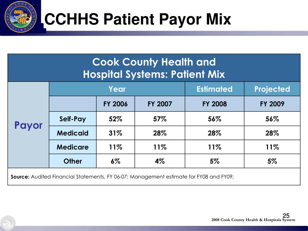 PPT - Cook County Health & Hospitals System: Strategic Planning ...