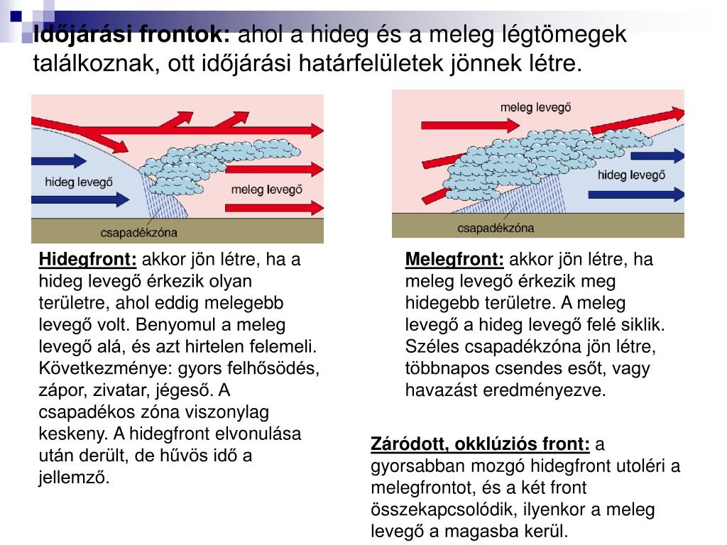 PPT - Légnyomás, szél, időjárási frontok, ciklonok, anticiklonok ...