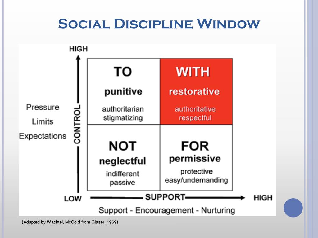 PPT - Introduction to Restorative Justice Practices PowerPoint ... PPT - Introduction to Restorative Justice Practices PowerPoint ...