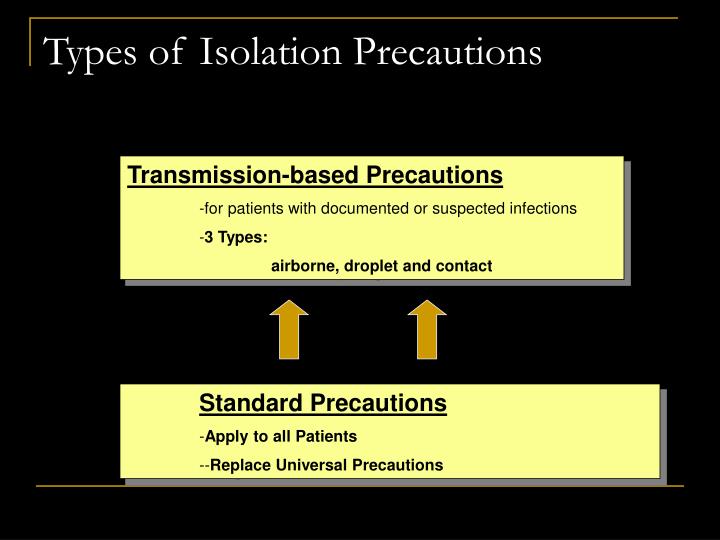 PPT - Nosocomial Infections Overview for M2 Microbiology Class ...